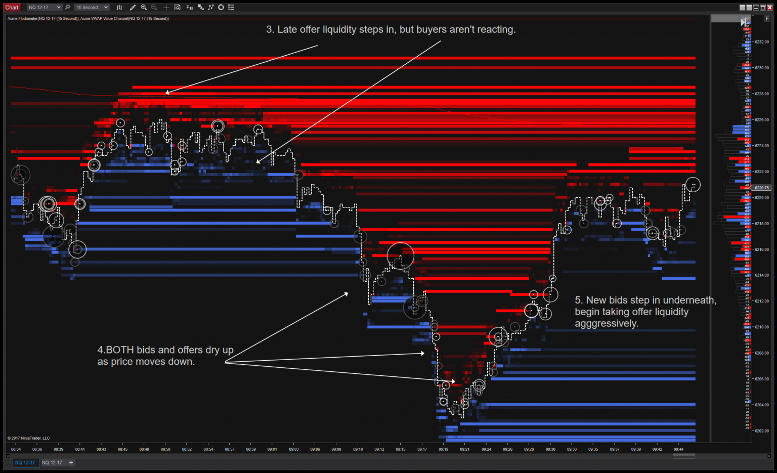Understanding Order Flow in Futures - Analysis, Prediction and ...