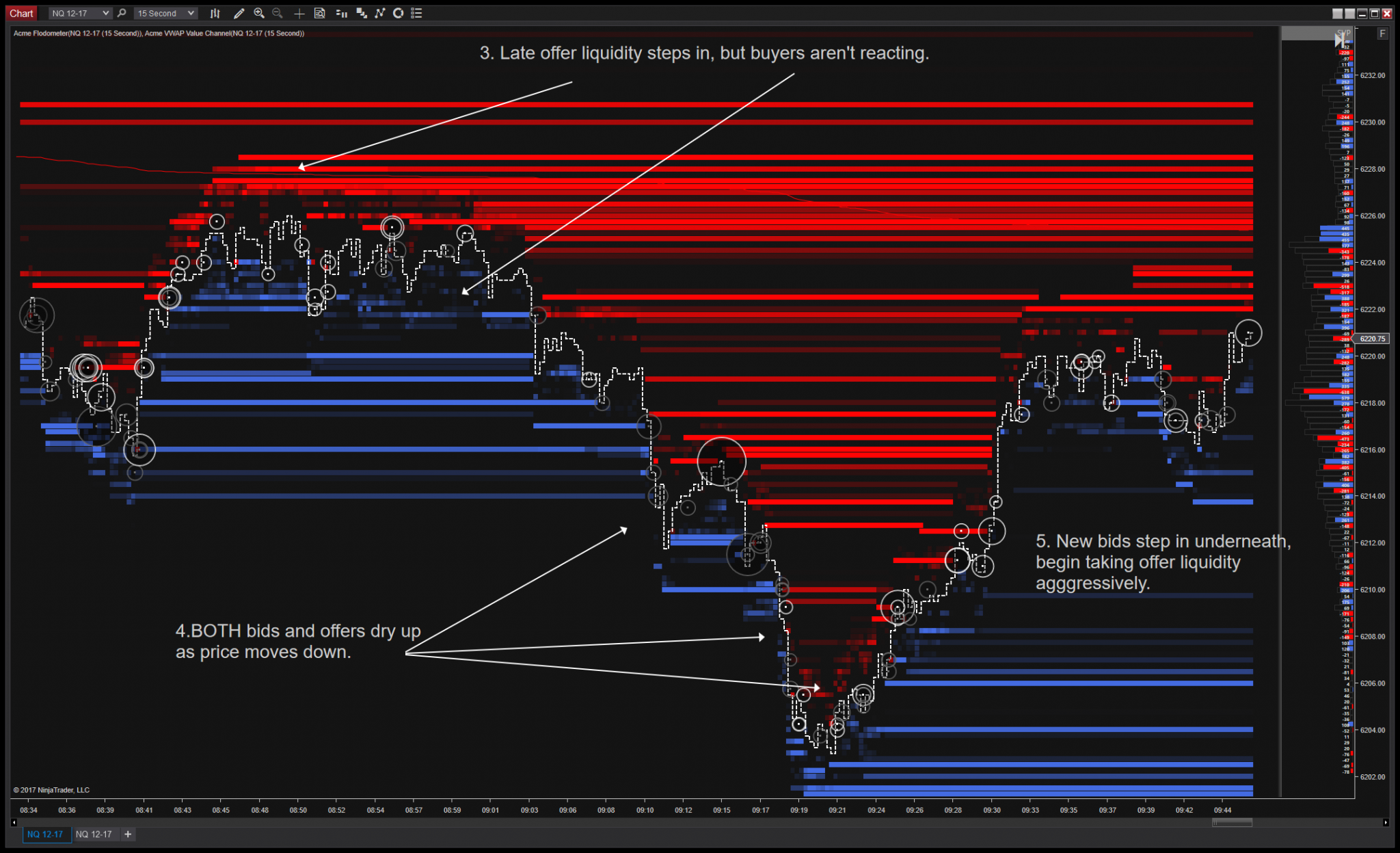 Understanding Order Flow in Futures - Analysis, Prediction and ...