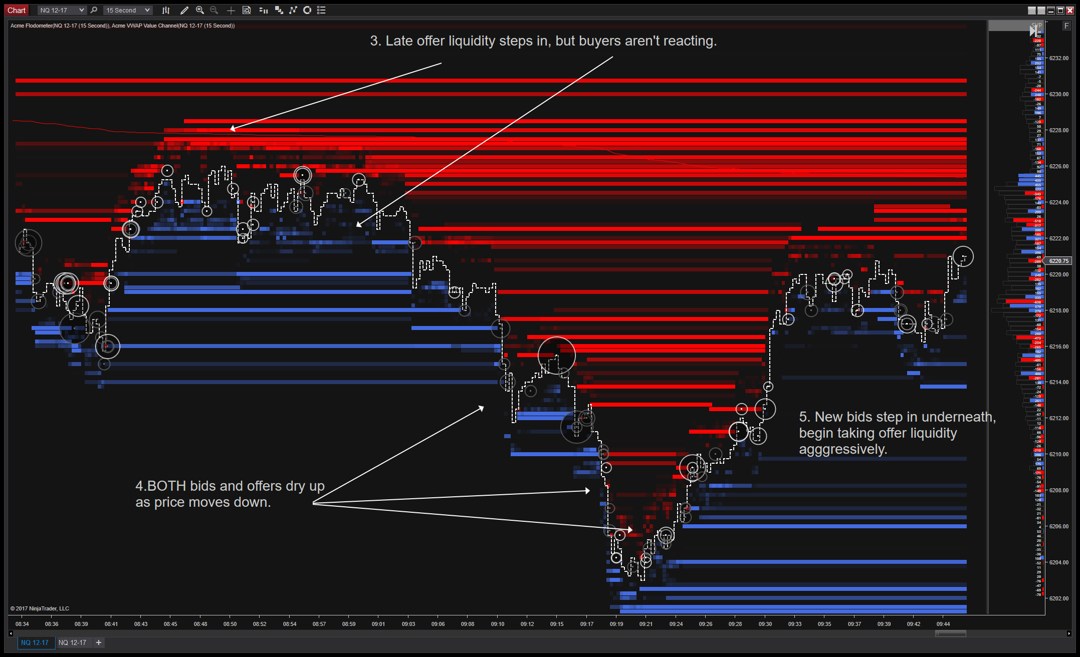 Understanding Order Flow in Futures - Analysis, Prediction and Visualisations - E-Mini